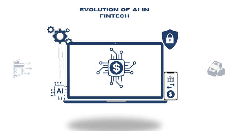 Understanding the Evolution of AI in Fintech | SDL